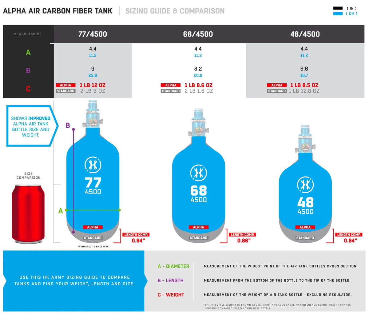 Alpha Air 68CI / 4500psi Air System - Doom – Canadian Cartel